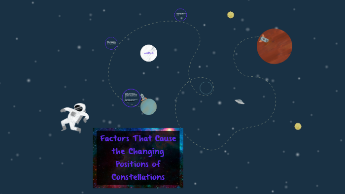 Factors That Cause the Changing Positions of Constellations by khrystel ...