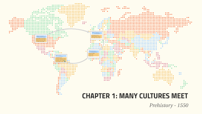 Chapter 1: Many Cultures Meet by Laura Carter on Prezi
