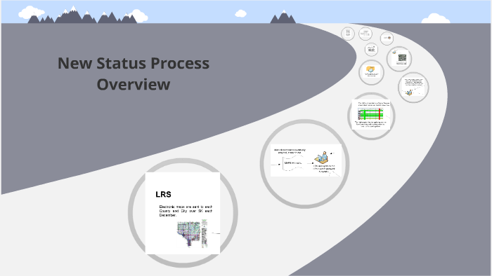 LRS Status Overview by Jesse Pearson on Prezi