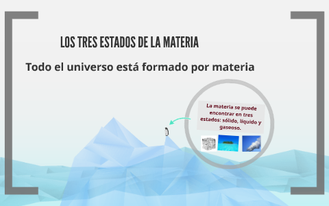 LOS TRES ESTADOS DE LA MATERIA by Beatriz Flores on Prezi