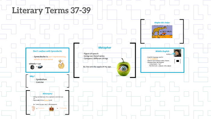 Literary Terms 37-39 by on Prezi