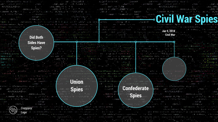 Civil War Spies by Emma Messerich on Prezi