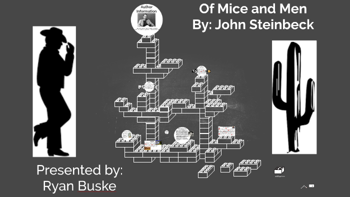 English Project Prezi by Ryan Buske on Prezi