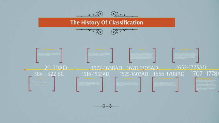 The History Of Classification by tom 0a9idija on Prezi
