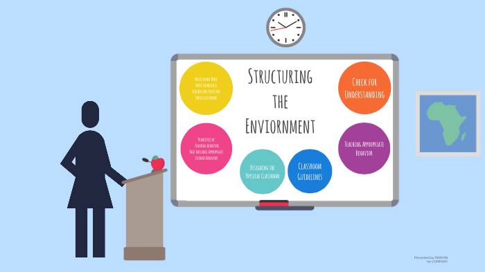 Structuring the Enviornment by maribeth harrington on Prezi