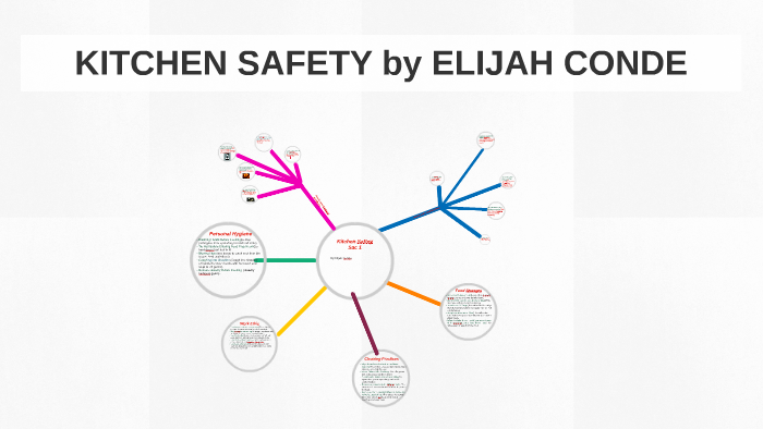 Food Tech Y10 Mind Map by Elijah Conde on Prezi