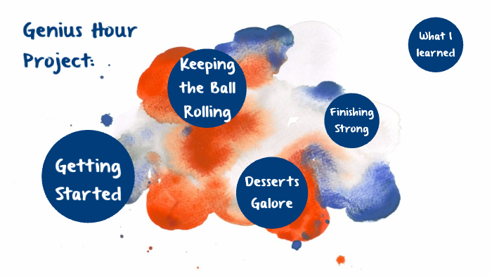 Genius Hour Linus Kennedy by Linus Kennedy on Prezi