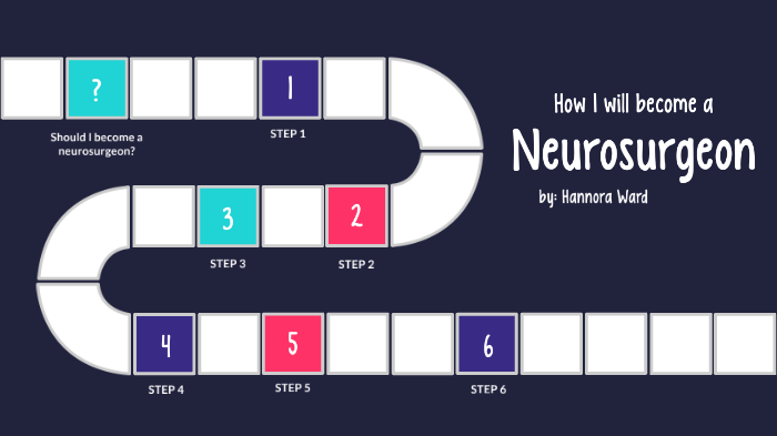 How I will become a Neurosurgeon: Education and Career Roadmap by ...
