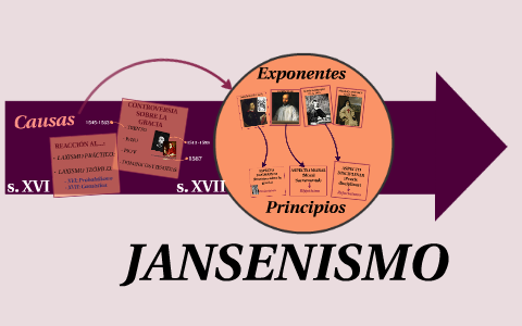 JANSENISMO by Betsi Martin on Prezi