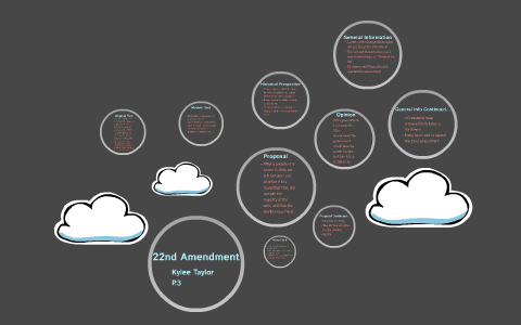 22nd Amendment by on Prezi