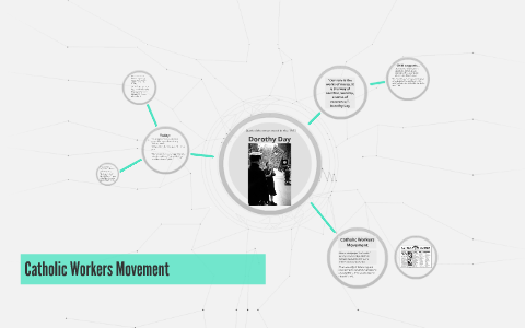 Catholic Workers Movement by James Silvestri on Prezi