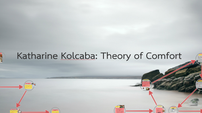 Katharine Kolcaba: Theory of Comfort by Francine Jensen on Prezi