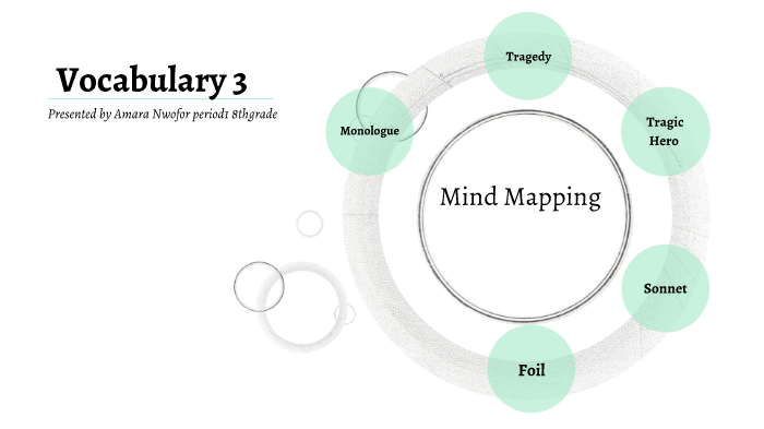 Mind mapping vocabulary 3 by Amara Nwofor period 1 ELA 8 TH Grdae by Amara Nwofor on Prezi