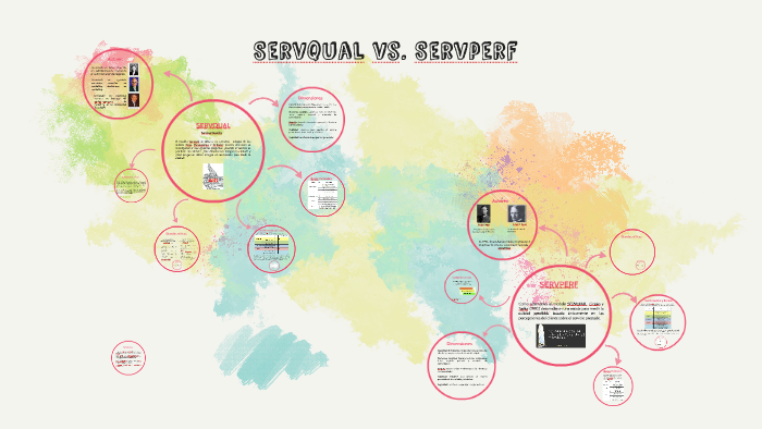 Servqual vs. Servperf by valentina clavijo mesa on Prezi