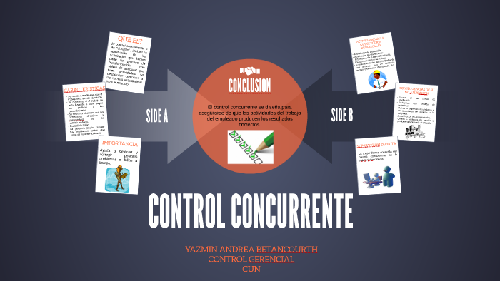 CONTROL CONCURRENTE by Andrea Betancourth Martinez on Prezi