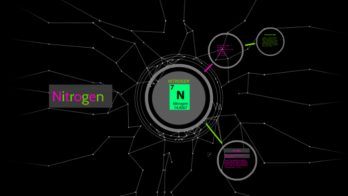 Nitrogen by mason lee on Prezi