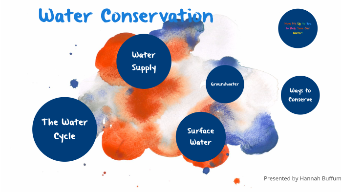 Water Conservation PSA by Hannah Buffum on Prezi
