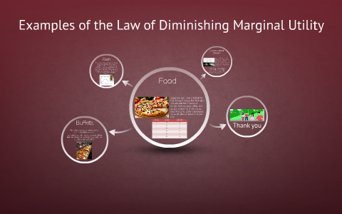 Examples of the Law of Diminishing Marginal Utility by Sania Lewis on Prezi