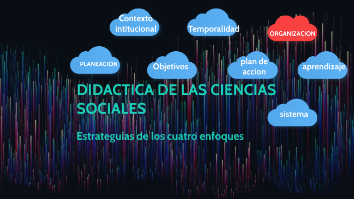 DIDACTICA DE LAS CIENCIAS SOCIALES by Maria Fernanda Resendiz on Prezi