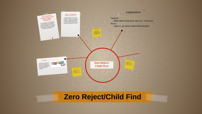 Zero Reject/Child Find by Meagan Pittman
