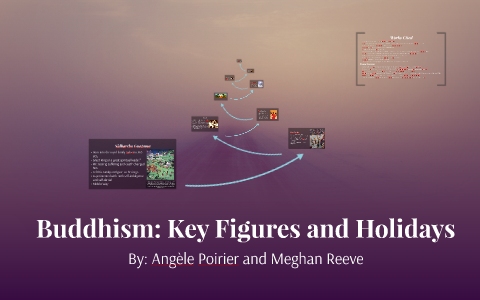 Buddhism: Key Figures and Holidays by Angele Poirier on Prezi