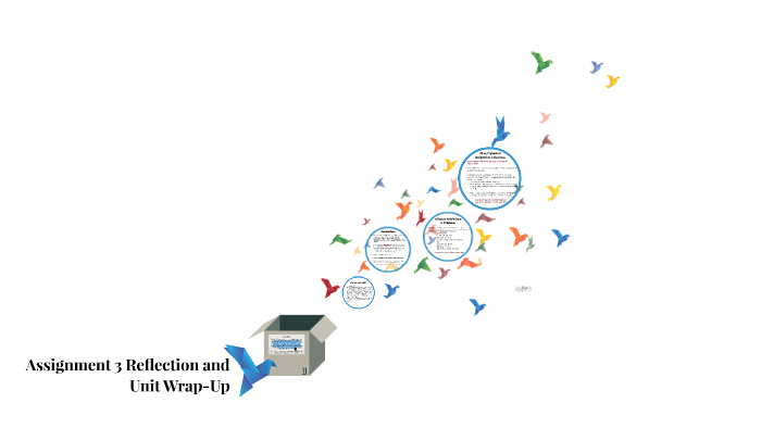 Assignment 3 Reflection and Unit Wrap-Up by Melissa Rohrer on Prezi