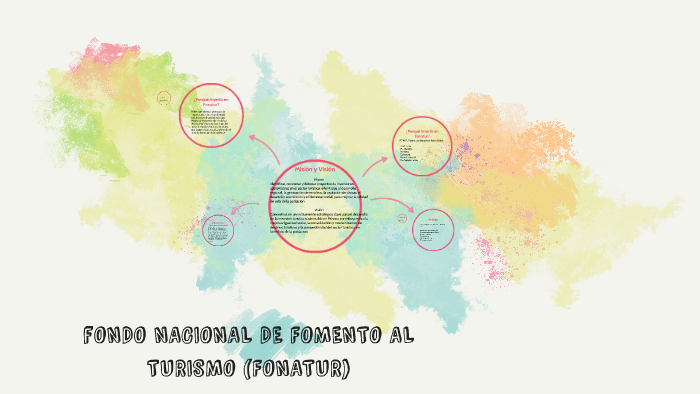 fONDO NACIONAL DE FOMENTO AL TURISMO (FONATUR) by brenda rodriguez on Prezi