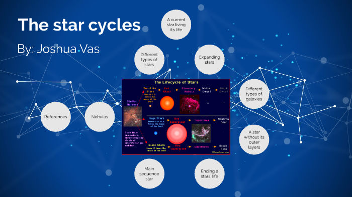 The star cycle by Joshua Vas on Prezi