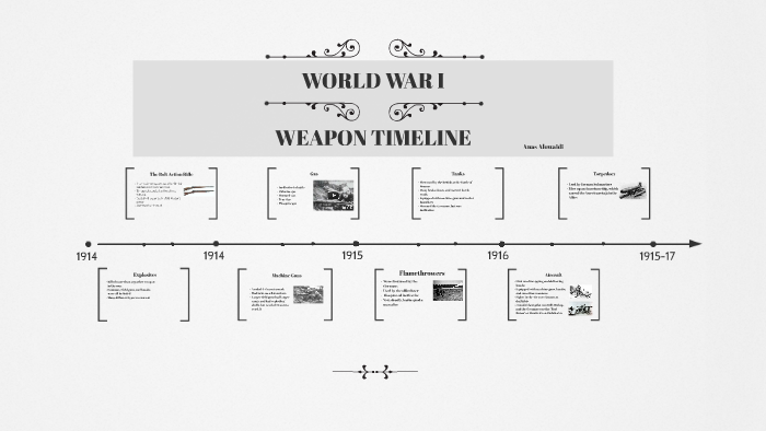 World War I Weapon Timeline by Anas Al-owaidi on Prezi