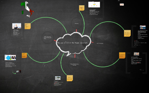The use of ICT in the Italian classroom by on Prezi