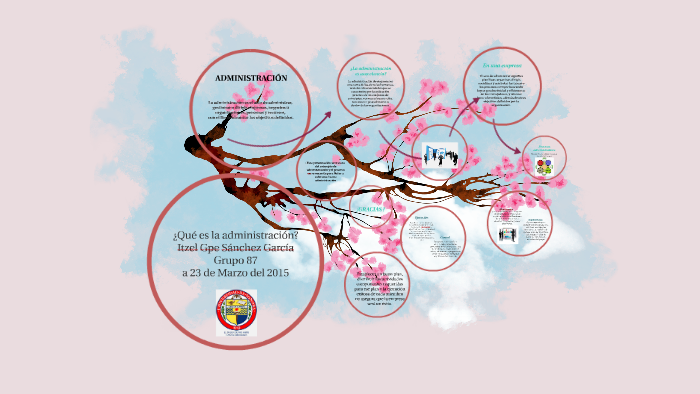 La administración es el acto de administrar, gestionar o dir by Itzel ...