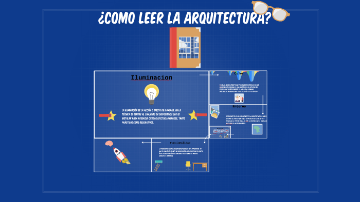 ¿Como leer la arquitectura? by Aure Pg on Prezi