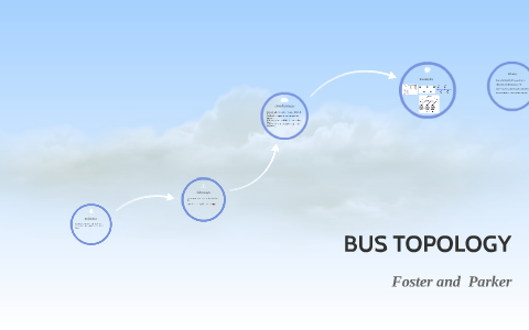 BUS TOPOLOGY by Foster Burch on Prezi