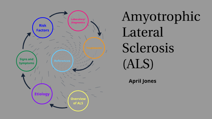 ALS-April Jones by April Jones on Prezi