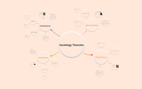 Sociology Mind Map by Melissa Pan on Prezi