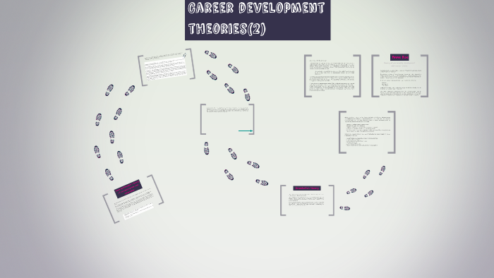 Linda Gottfredson´s theory of circumscription and compromise by Antía ...