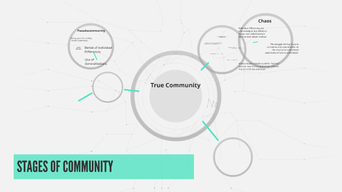Stages of Community Making by Joe Virata on Prezi
