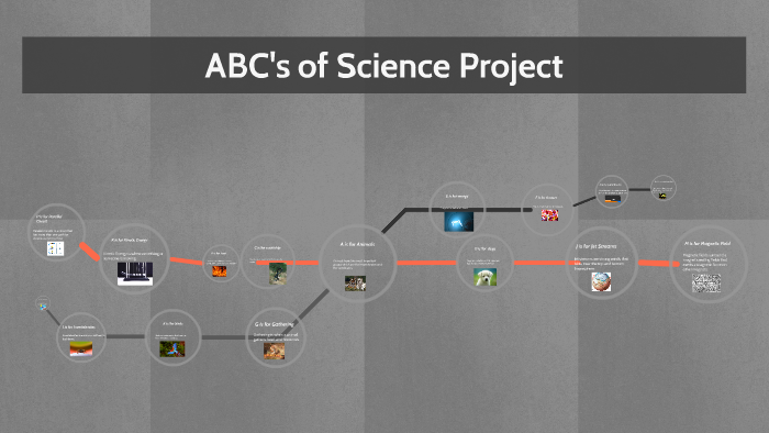ABC's of Science Project by Jasmine Rayburn on Prezi