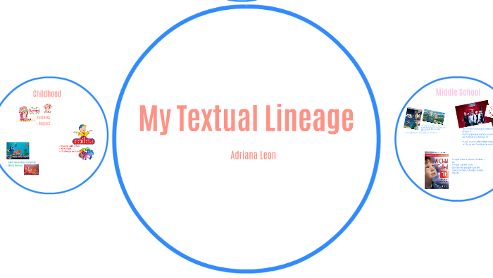 My Textual Lineage by adriana leon on Prezi