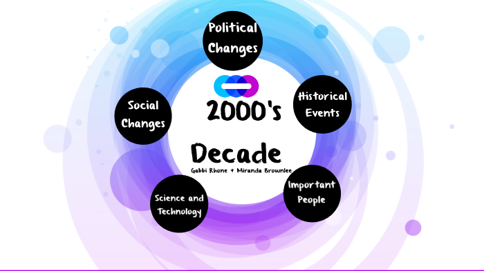 2000's Decades Project 2018 by Gabbi&Miranda Rhone&andBrownlee on Prezi