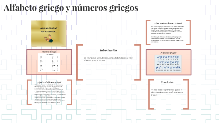 Alfabeto griego y números griegos by Krishna Alvarado Aguilar on Prezi