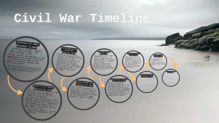 Civil War Timeline by Camryn Scott on Prezi