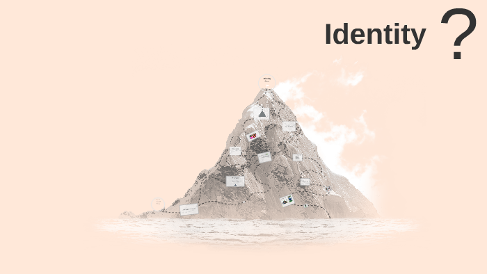 What is Identity. by Amanda Harter on Prezi