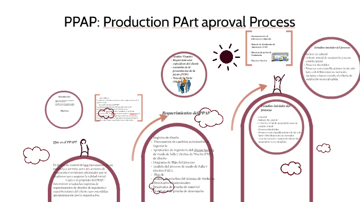 PPAP by Sergio . on Prezi