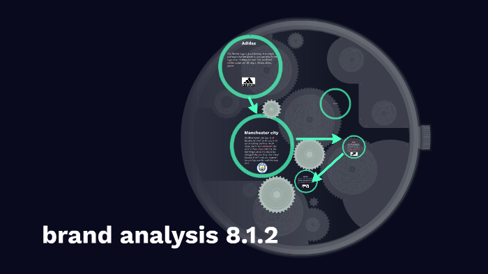 brand analysis 8.1.2 by thomas marsland on Prezi