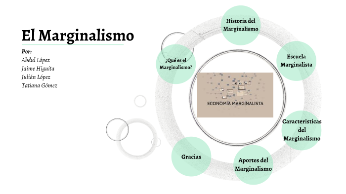 Marginalismo by Julian López on Prezi