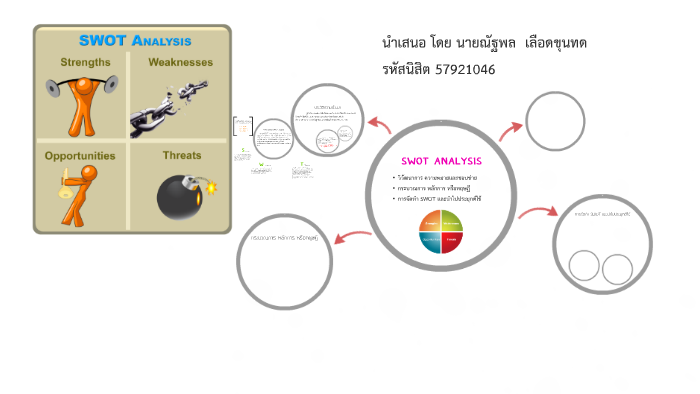 SWOT Analysis by Nat Natt on Prezi