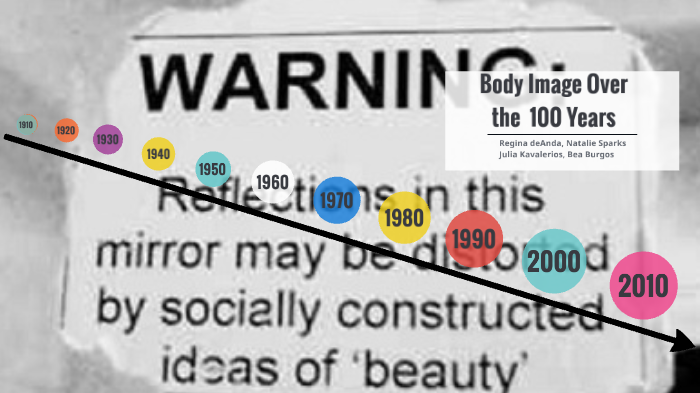 Ideal Body Image Throughout the Years by Regina deAnda on Prezi