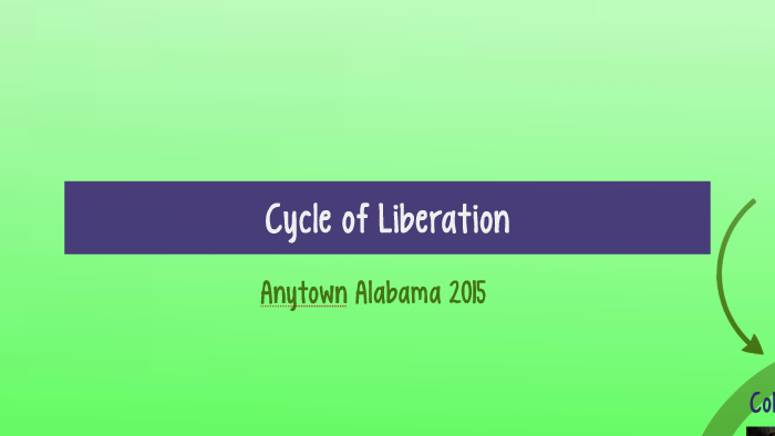 Cycle of Liberation by Annie Towns on Prezi