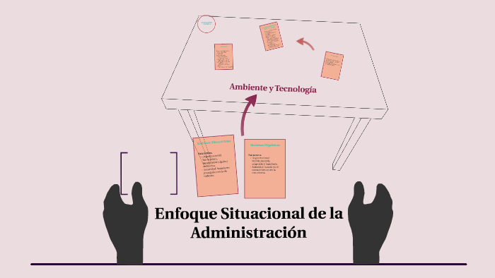 Enfoque Situacional de la Administración by Andrea Castellar Arevalo on ...